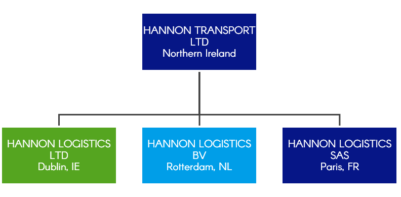 Ons Bedrijf - Hannon Transport